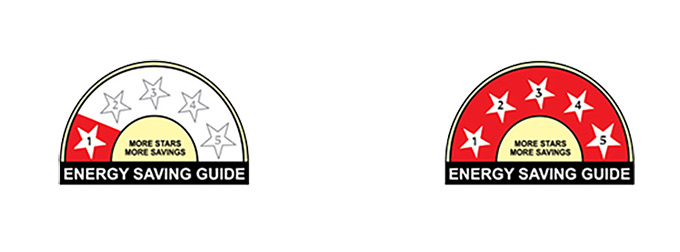 venus Star rating in fans - Venus Home Appliances